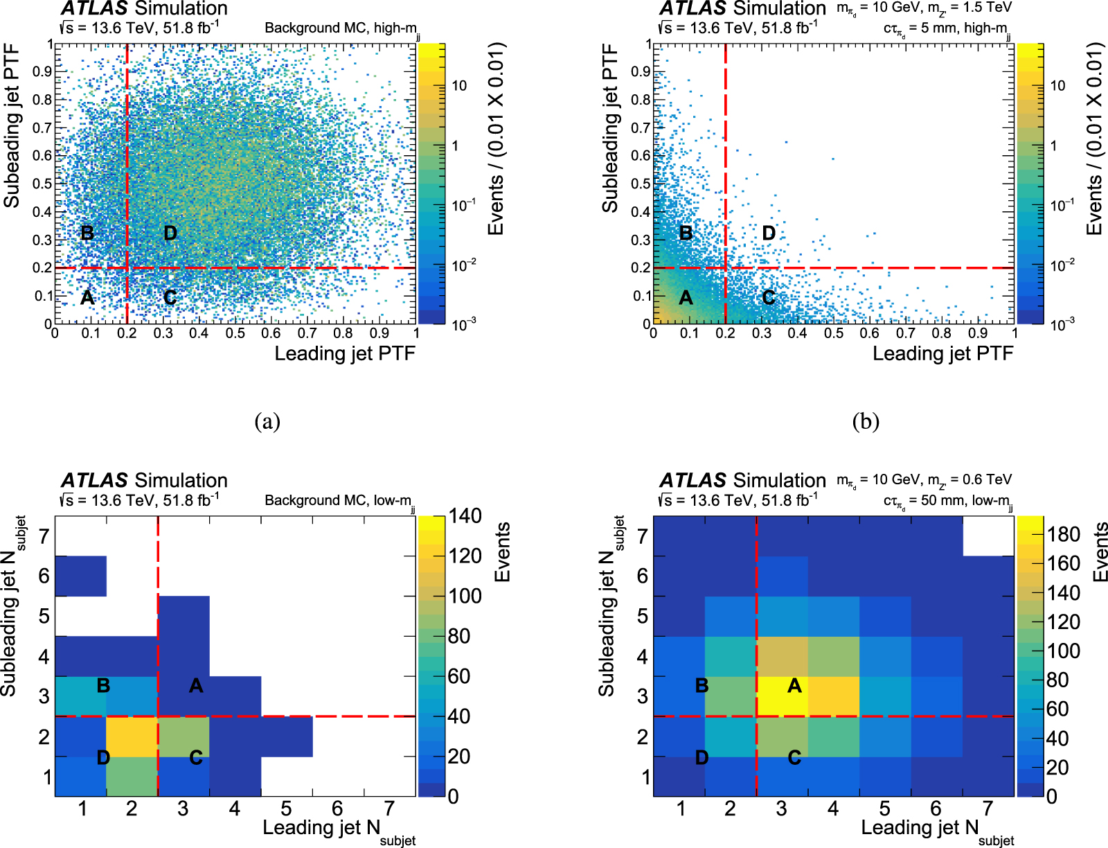 Search for emerging jets in pp collisions at TeV with the ATLAS ...
