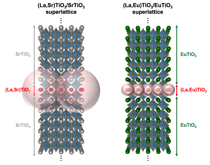 Improving 2D-ness to enhance thermopower in oxide superlattices ...