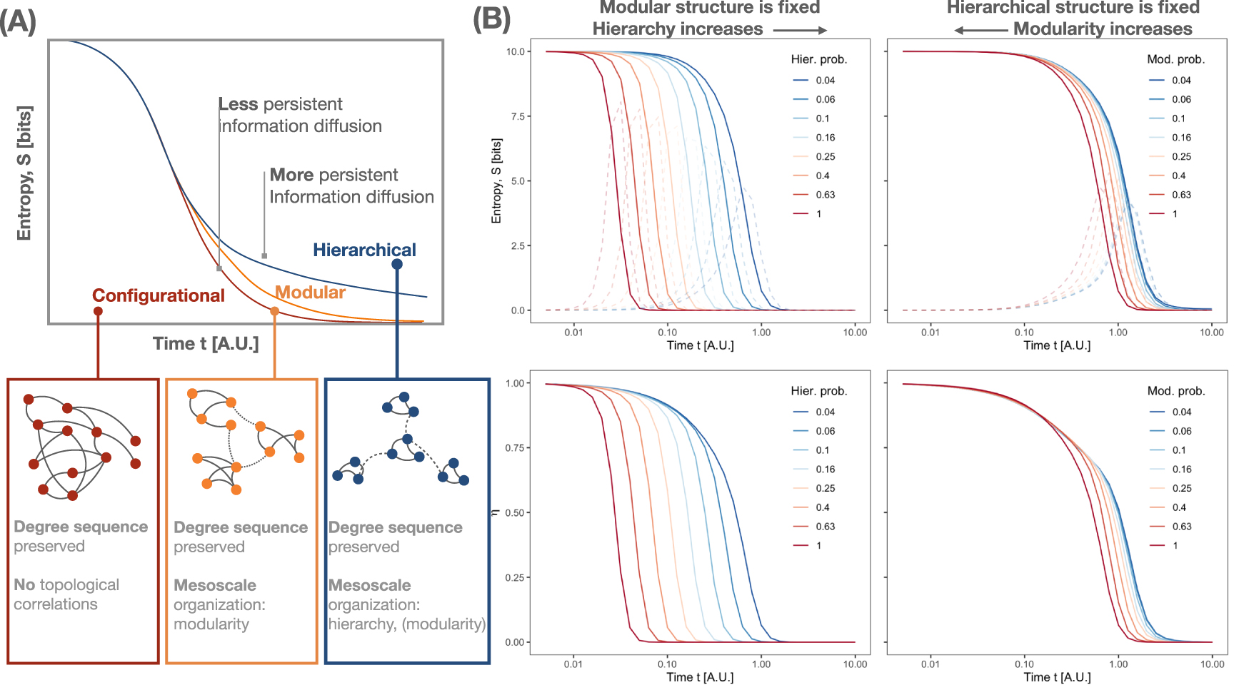 Decoding the architecture of living systems - IOPscience