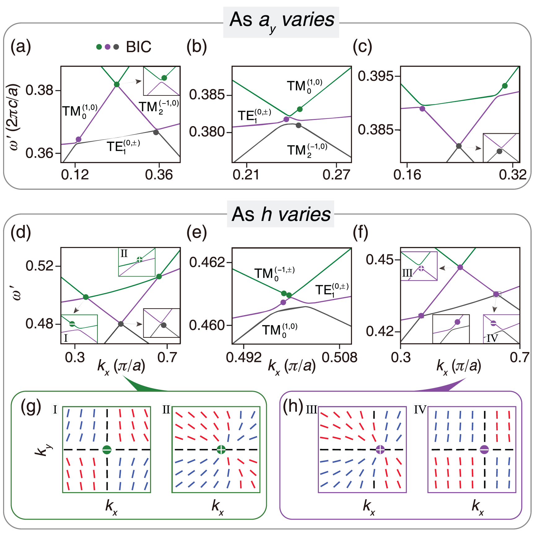 Complex band structure and bound states in the continuum: a unified ...