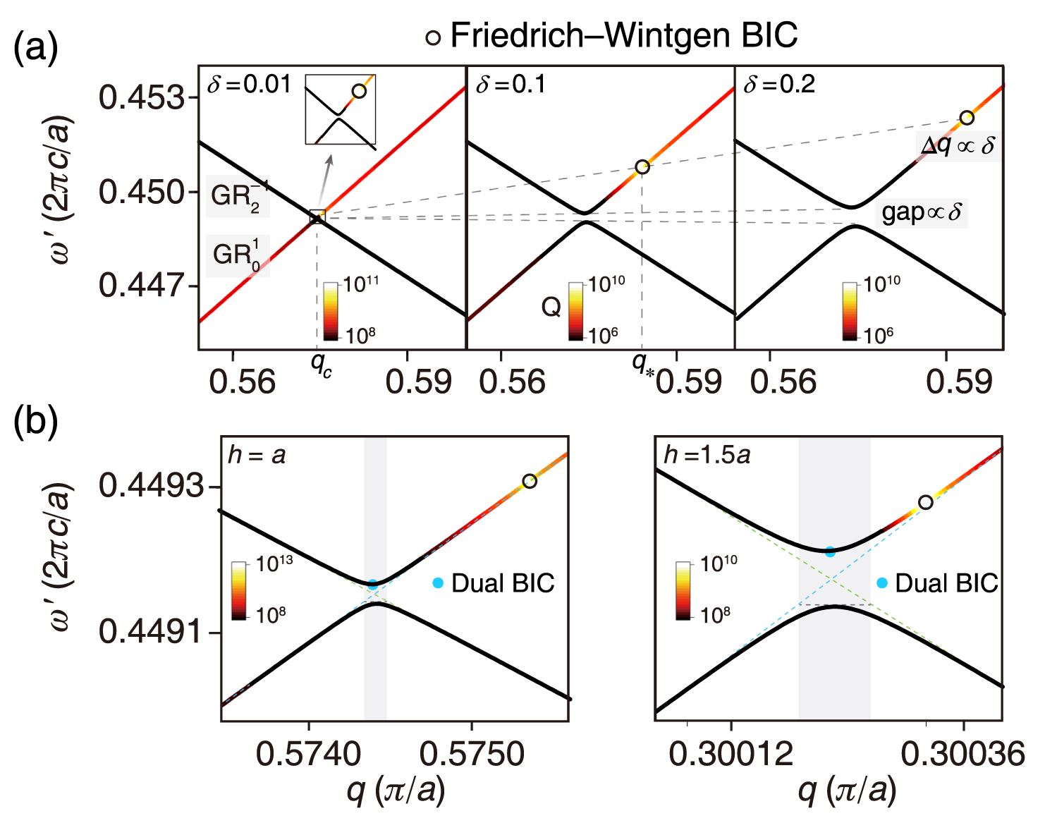 Complex band structure and bound states in the continuum: a unified ...