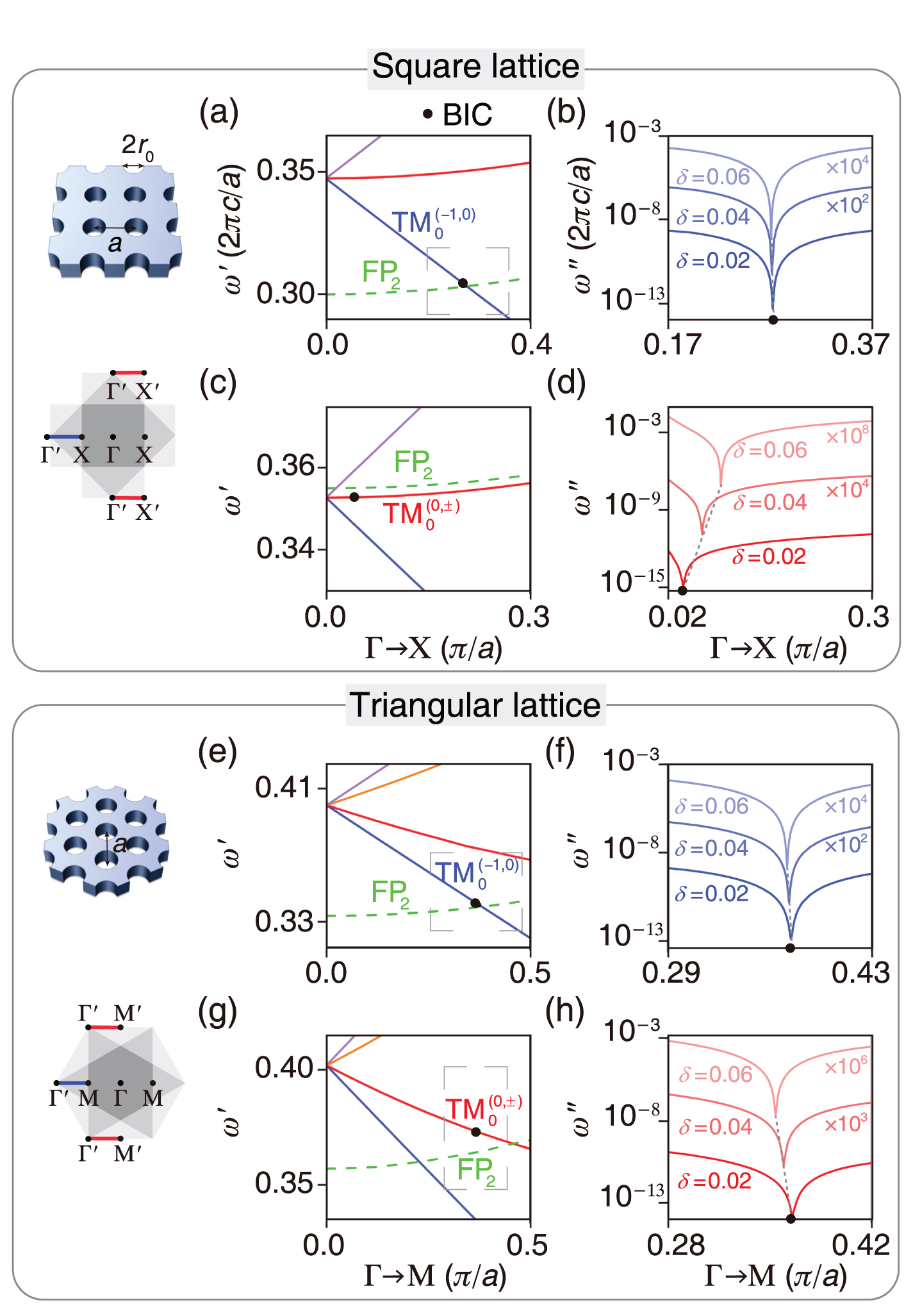 Complex band structure and bound states in the continuum: a unified ...