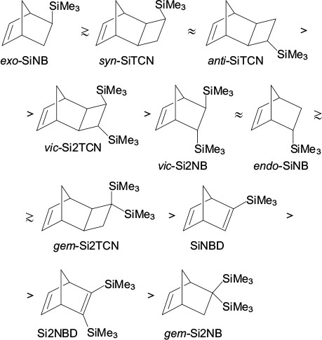 Norbornene, norbornadiene and their derivatives: promising semi ...