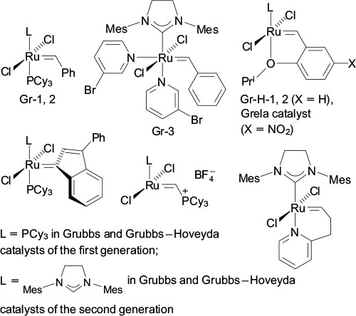 Norbornene, norbornadiene and their derivatives: promising semi ...