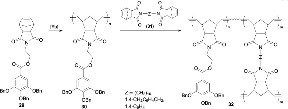 Norbornene, norbornadiene and their derivatives: promising semi ...