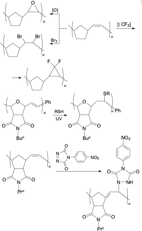 Norbornene, norbornadiene and their derivatives: promising semi ...