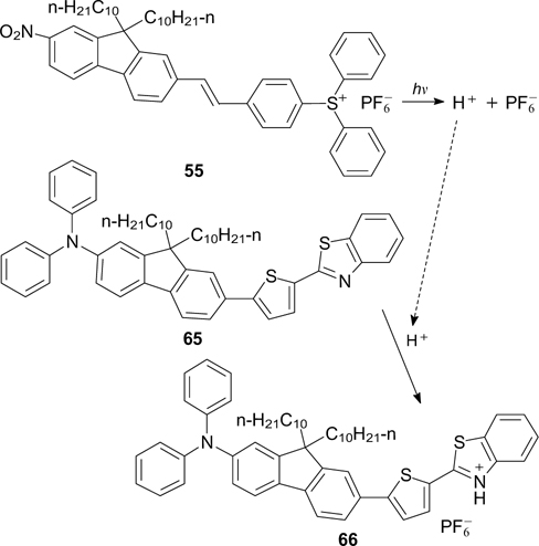 Photoacid generators. Application and current state of development ...