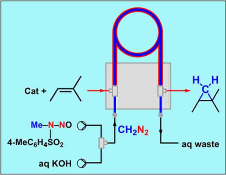 Recent advances in the catalytic cyclopropanation of unsaturated ...