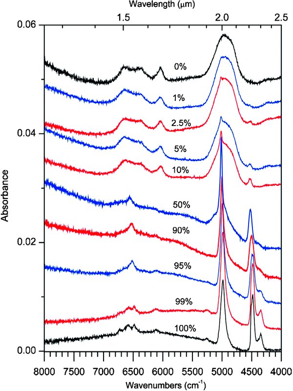 INFRARED SPECTRA OF AMMONIA–WATER ICES - IOPscience