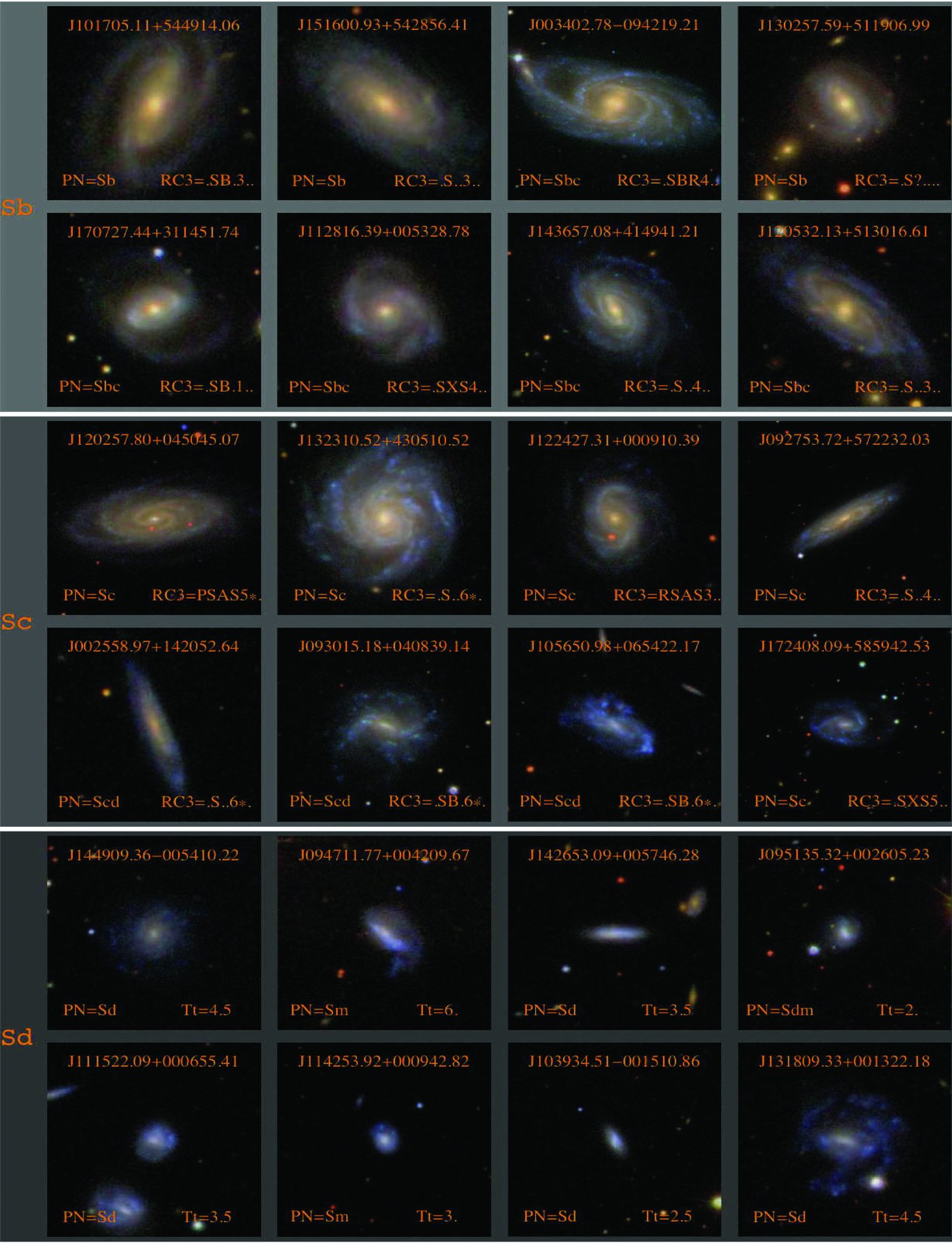 A CATALOG OF DETAILED VISUAL MORPHOLOGICAL CLASSIFICATIONS FOR 14,034 ...