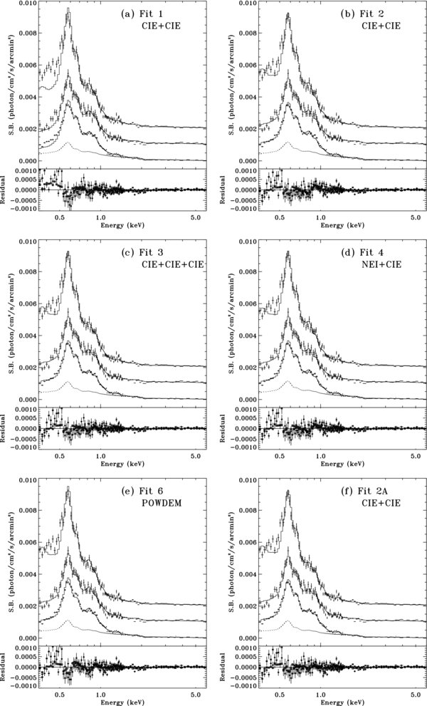 THE CHANDRA M101 MEGASECOND: DIFFUSE EMISSION - IOPscience