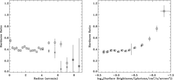 THE CHANDRA M101 MEGASECOND: DIFFUSE EMISSION - IOPscience