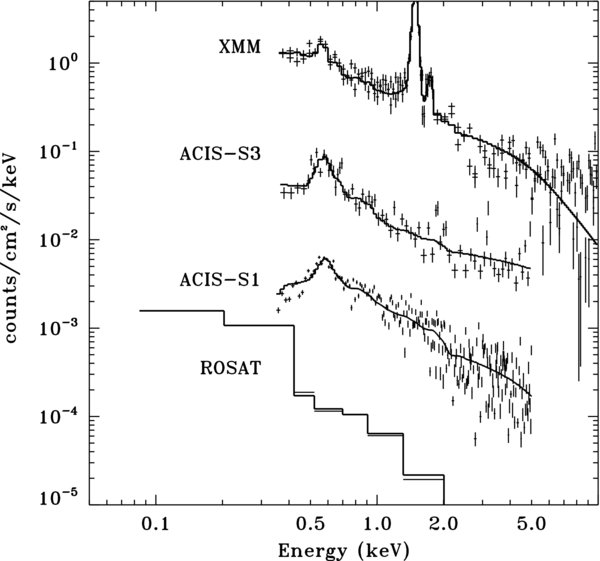 THE CHANDRA M101 MEGASECOND: DIFFUSE EMISSION - IOPscience