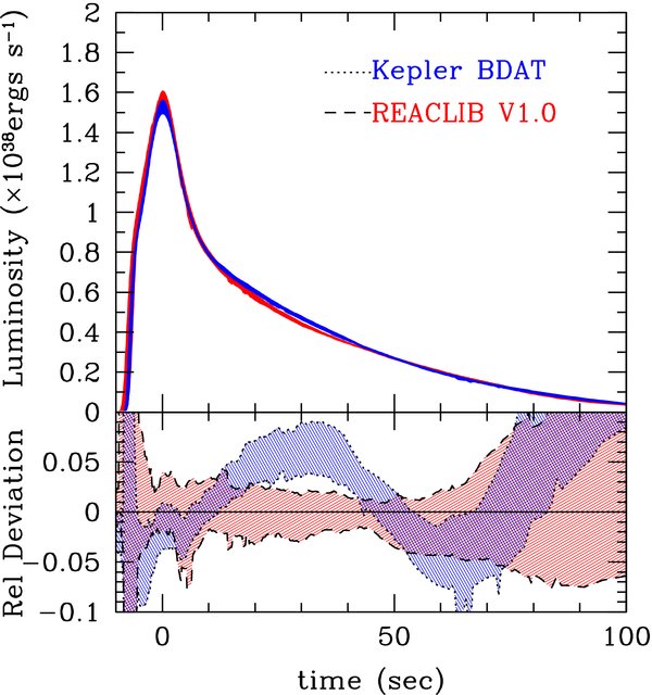THE JINA REACLIB DATABASE: ITS RECENT UPDATES AND IMPACT ON TYPE-I X ...