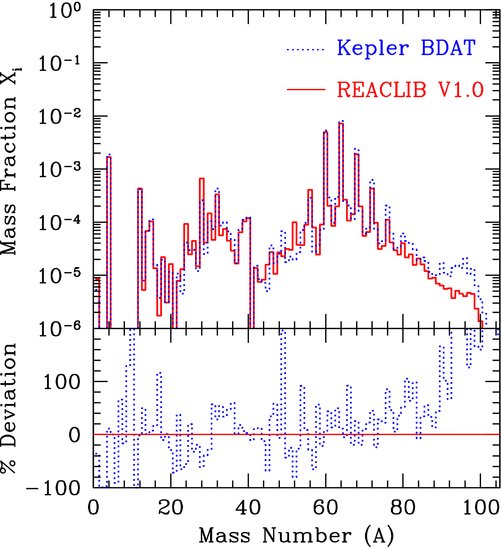 THE JINA REACLIB DATABASE: ITS RECENT UPDATES AND IMPACT ON TYPE-I X ...