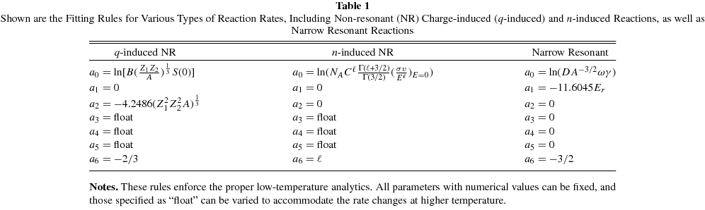 THE JINA REACLIB DATABASE: ITS RECENT UPDATES AND IMPACT ON TYPE-I X ...