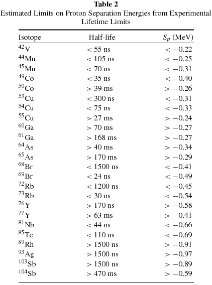 THE JINA REACLIB DATABASE: ITS RECENT UPDATES AND IMPACT ON TYPE-I X ...