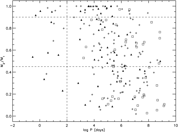 A SURVEY OF STELLAR FAMILIES: MULTIPLICITY OF SOLAR-TYPE STARS - IOPscience