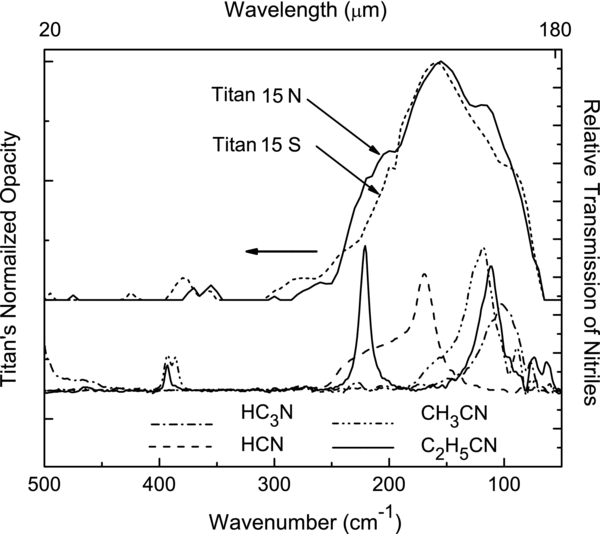 INFRARED SPECTRA AND OPTICAL CONSTANTS OF NITRILE ICES RELEVANT TO ...