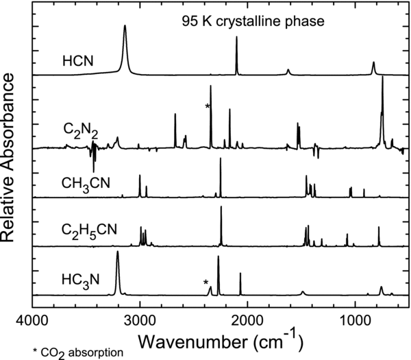 INFRARED SPECTRA AND OPTICAL CONSTANTS OF NITRILE ICES RELEVANT TO ...