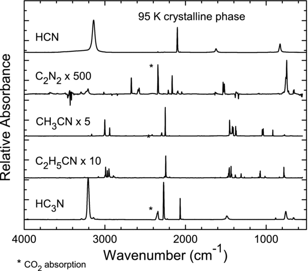 INFRARED SPECTRA AND OPTICAL CONSTANTS OF NITRILE ICES RELEVANT TO ...