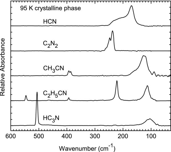 INFRARED SPECTRA AND OPTICAL CONSTANTS OF NITRILE ICES RELEVANT TO ...