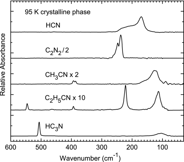 INFRARED SPECTRA AND OPTICAL CONSTANTS OF NITRILE ICES RELEVANT TO ...