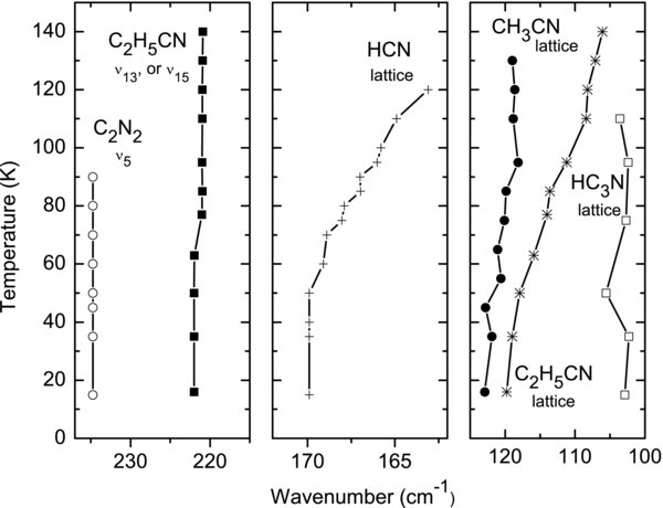 INFRARED SPECTRA AND OPTICAL CONSTANTS OF NITRILE ICES RELEVANT TO ...