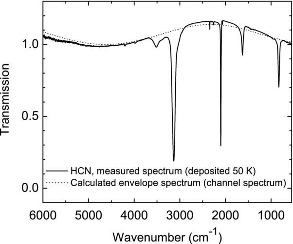 INFRARED SPECTRA AND OPTICAL CONSTANTS OF NITRILE ICES RELEVANT TO ...