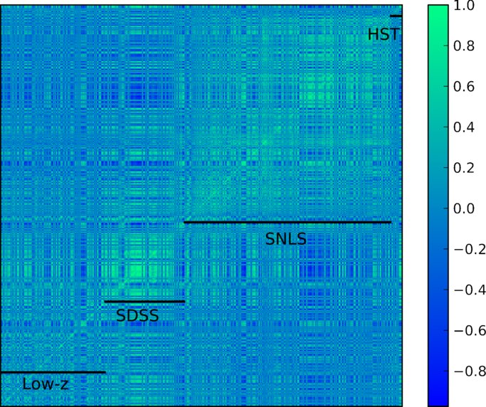 SUPERNOVA CONSTRAINTS AND SYSTEMATIC UNCERTAINTIES FROM THE FIRST THREE ...
