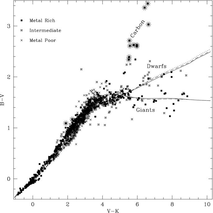 AN EMPIRICAL UBV RI JHK COLOR–TEMPERATURE CALIBRATION FOR STARS ...