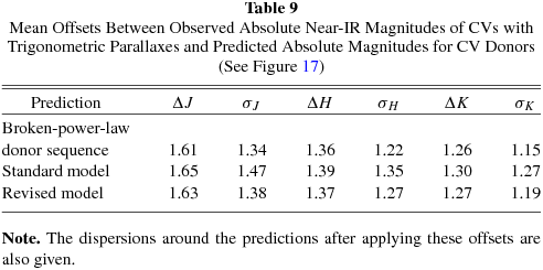 THE EVOLUTION OF CATACLYSMIC VARIABLES AS REVEALED BY THEIR DONOR STARS ...