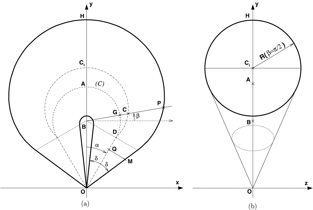 IMPLEMENTATION OF THE GRADUATED CYLINDRICAL SHELL MODEL FOR THE THREE ...