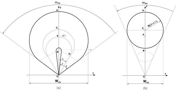 IMPLEMENTATION OF THE GRADUATED CYLINDRICAL SHELL MODEL FOR THE THREE ...