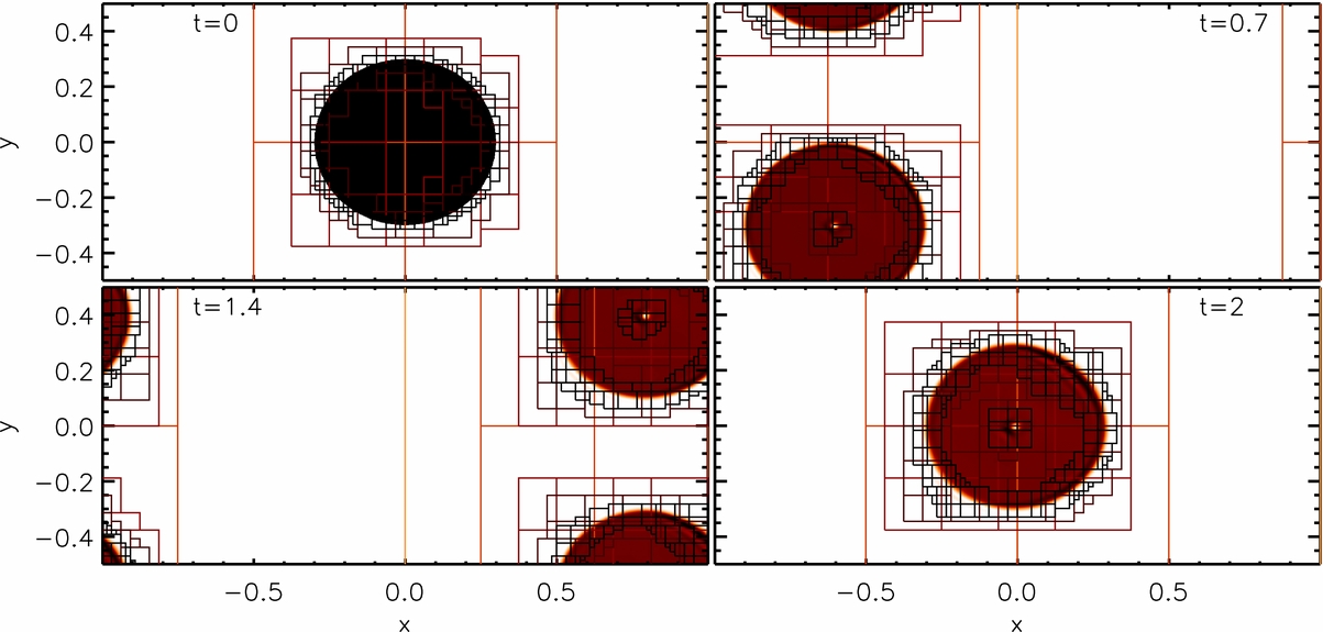 THE PLUTO CODE FOR ADAPTIVE MESH COMPUTATIONS IN ASTROPHYSICAL FLUID ...