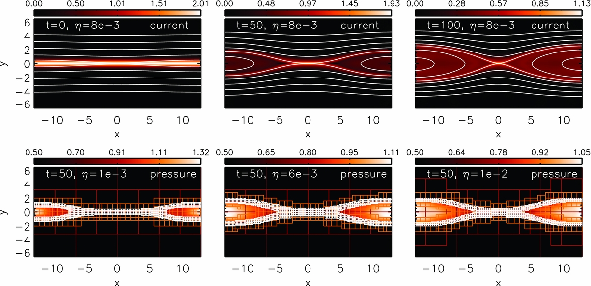 THE PLUTO CODE FOR ADAPTIVE MESH COMPUTATIONS IN ASTROPHYSICAL FLUID ...