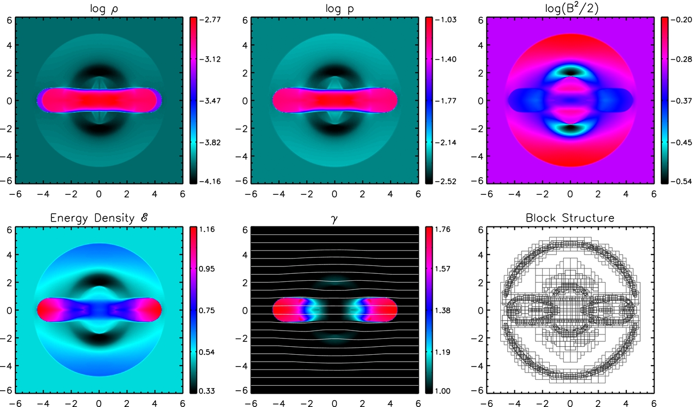 THE PLUTO CODE FOR ADAPTIVE MESH COMPUTATIONS IN ASTROPHYSICAL FLUID ...