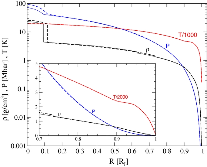 AB INITIO SIMULATIONS FOR MATERIAL PROPERTIES ALONG THE JUPITER ADIABAT ...
