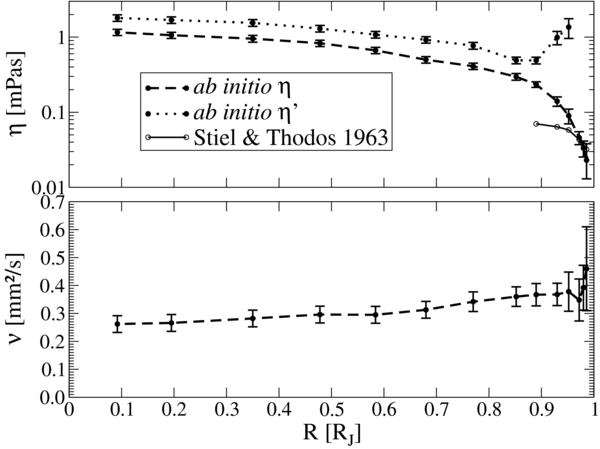 AB INITIO SIMULATIONS FOR MATERIAL PROPERTIES ALONG THE JUPITER ADIABAT ...