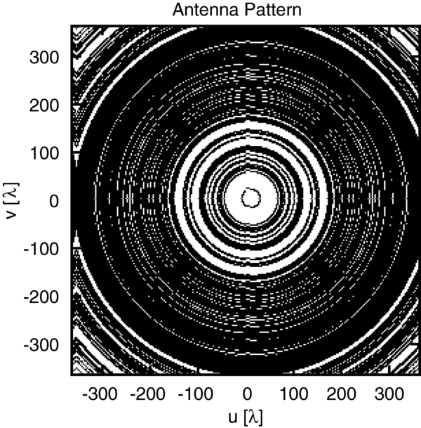 BAYESIAN ANGULAR POWER SPECTRUM ANALYSIS OF INTERFEROMETRIC DATA - IOPscience