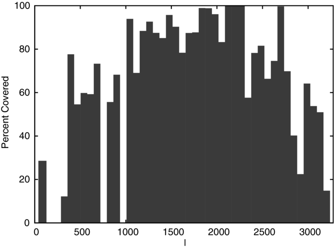 BAYESIAN ANGULAR POWER SPECTRUM ANALYSIS OF INTERFEROMETRIC DATA - IOPscience