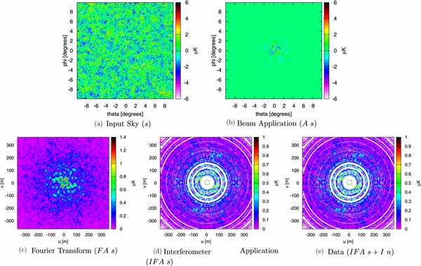 BAYESIAN ANGULAR POWER SPECTRUM ANALYSIS OF INTERFEROMETRIC DATA - IOPscience