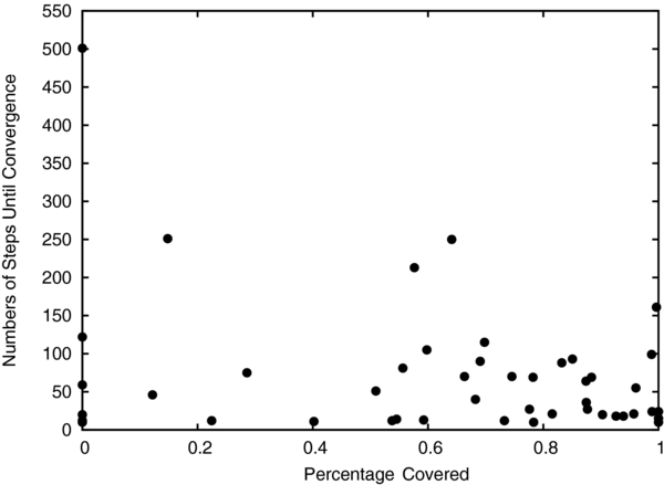 BAYESIAN ANGULAR POWER SPECTRUM ANALYSIS OF INTERFEROMETRIC DATA - IOPscience