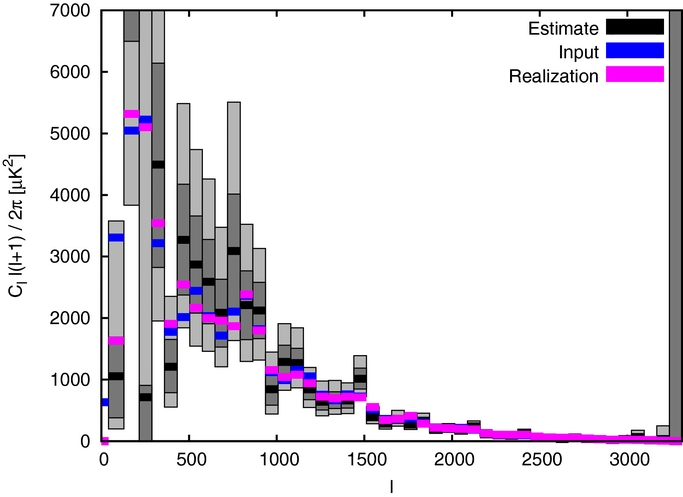 BAYESIAN ANGULAR POWER SPECTRUM ANALYSIS OF INTERFEROMETRIC DATA - IOPscience