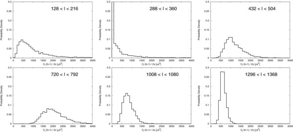 BAYESIAN ANGULAR POWER SPECTRUM ANALYSIS OF INTERFEROMETRIC DATA - IOPscience