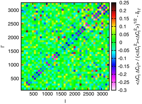 BAYESIAN ANGULAR POWER SPECTRUM ANALYSIS OF INTERFEROMETRIC DATA - IOPscience