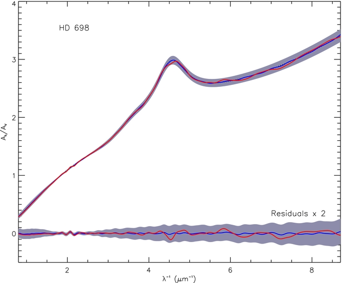 MODELING GALACTIC EXTINCTION WITH DUST AND "REAL" POLYCYCLIC AROMATIC ...