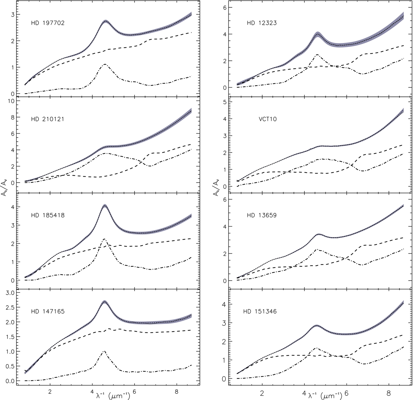 MODELING GALACTIC EXTINCTION WITH DUST AND "REAL" POLYCYCLIC AROMATIC ...