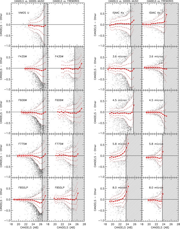 CANDELS MULTI-WAVELENGTH CATALOGS: SOURCE DETECTION AND PHOTOMETRY IN ...