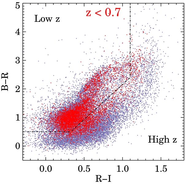 THE DEEP2 GALAXY REDSHIFT SURVEY: DESIGN, OBSERVATIONS, DATA REDUCTION ...